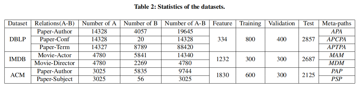 【论文阅读】Heterogeneous Graph Attention Network-CSDN博客