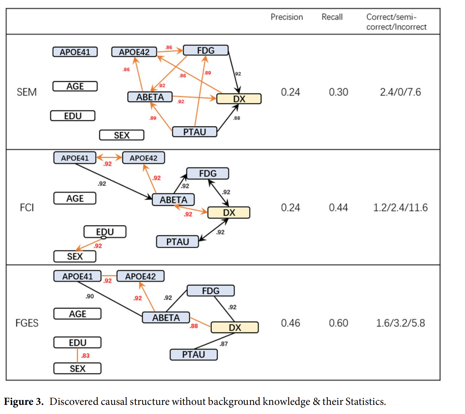 Challenges and Opportunities with Causal Discovery Algorithms: Applications to Alzheimer_fci算法 ...
