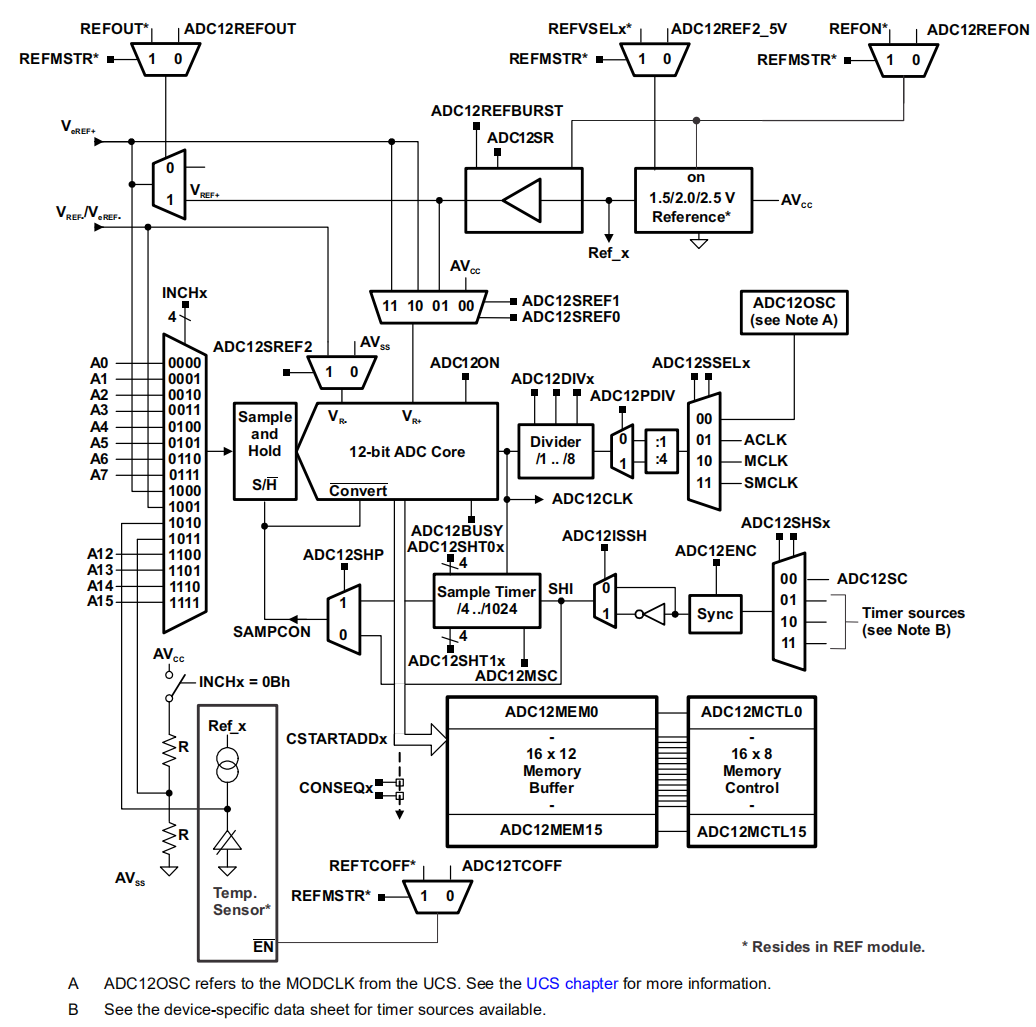 MSP430第二十八章：ADC12_A_adc12a 参考电压-CSDN博客