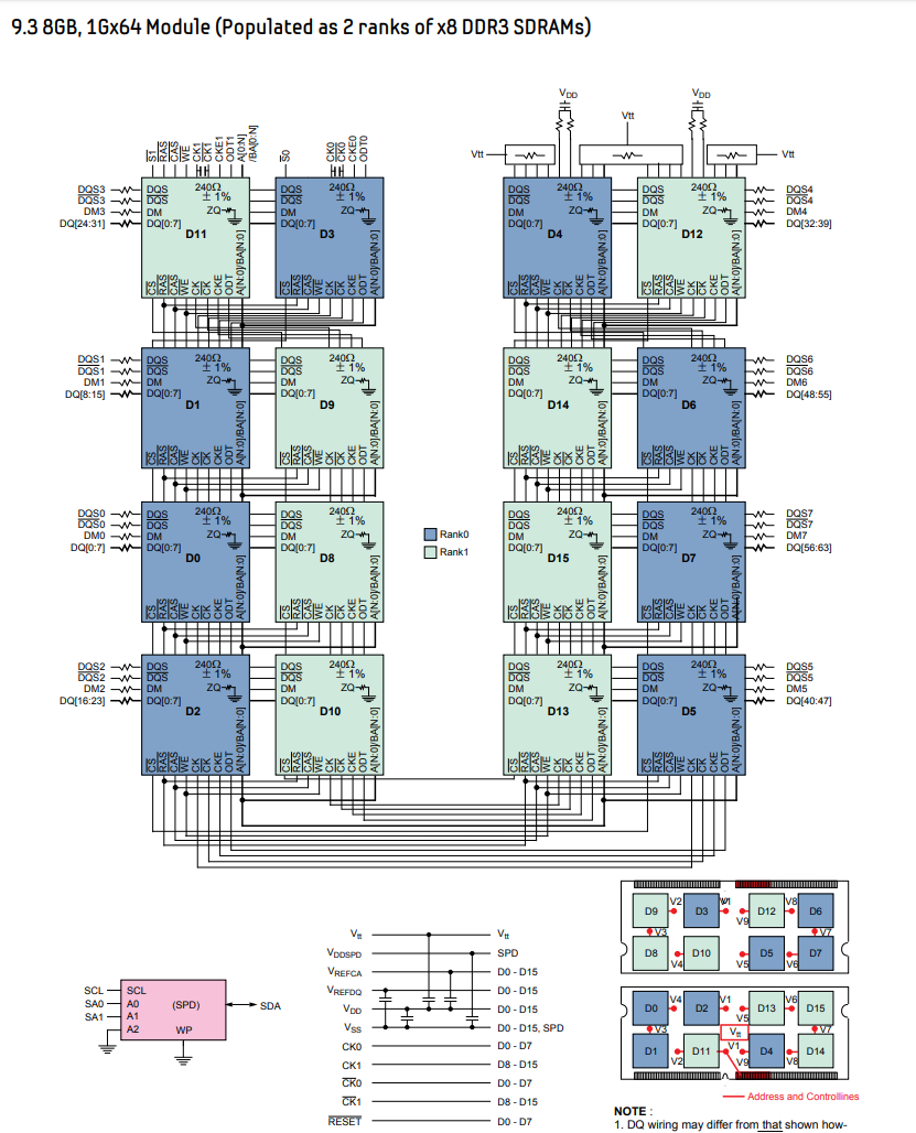 内存相关知识复习总结_内存条电压1.2v和1.35v-CSDN博客