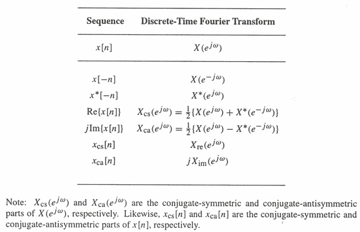Chapter 3:Discrete-Time Signals in the Frequency Domain_鈥廇 continuous ...