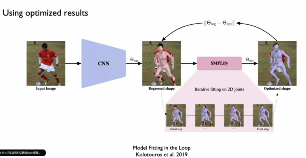 三维人体姿态估计年度进展综述（周晓巍教授）_三维骨骼估计-CSDN博客