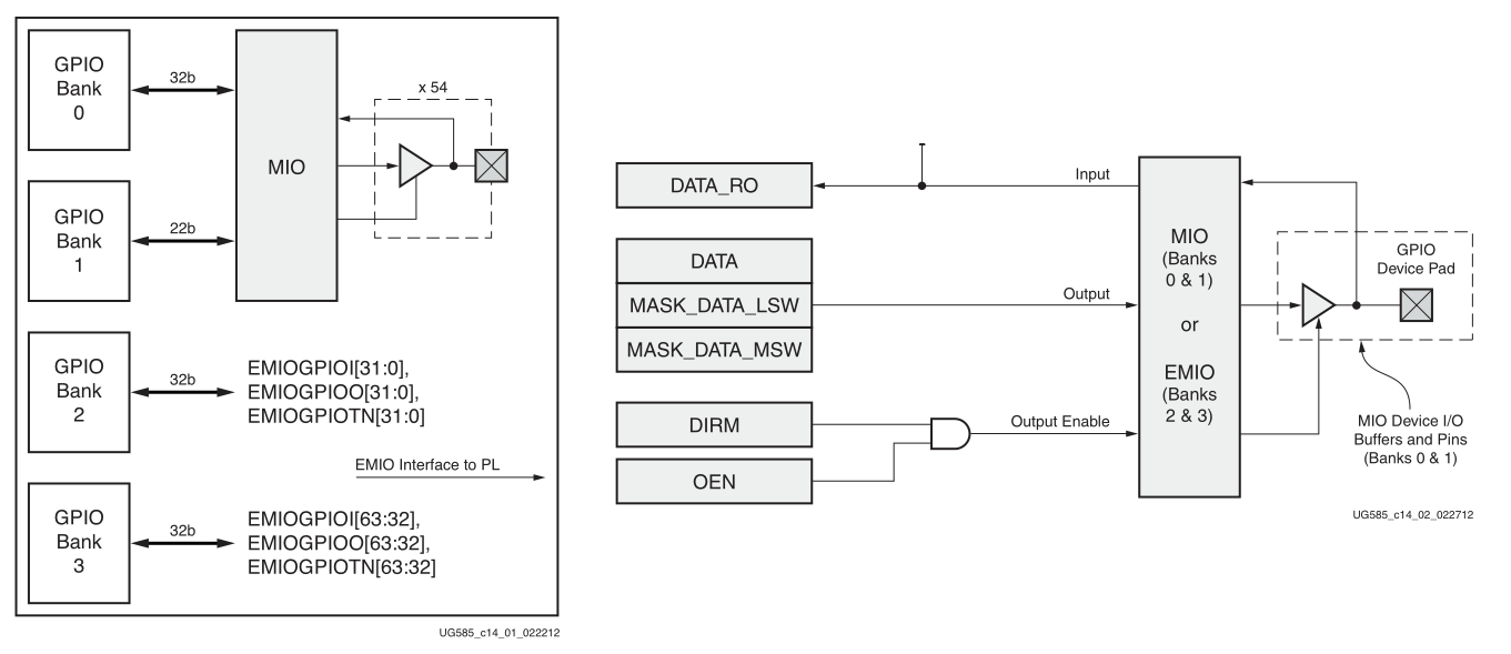 zynq文档阅读之EMIO和MIO的细微差别_mio和emio的区别-CSDN博客
