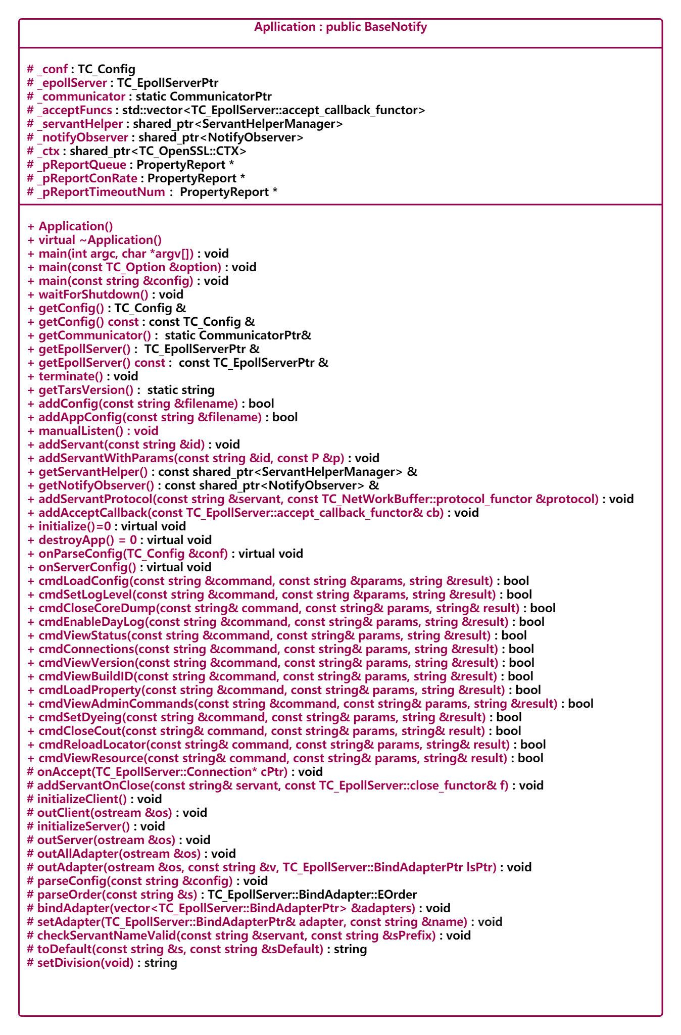 【TARS】TARS-CPP服务器端数据结构总结_tars cpp-CSDN博客