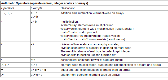 Modelica运算符_modelica的小于等于-CSDN博客