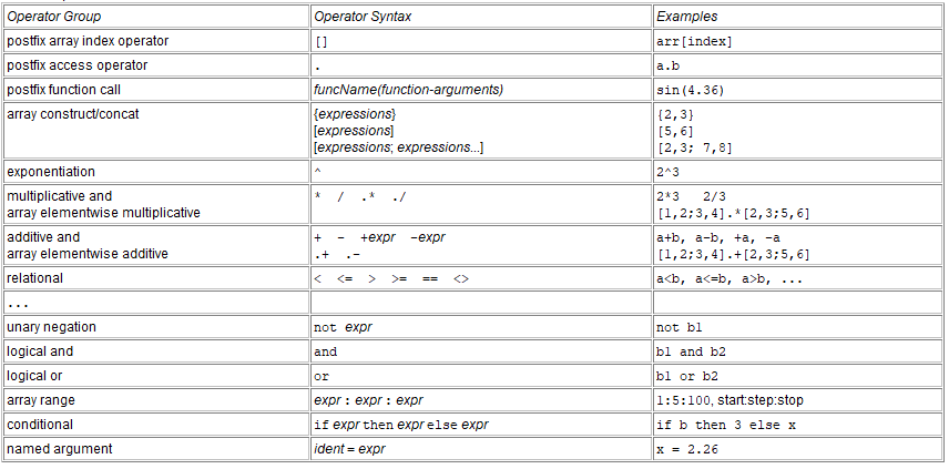 Modelica运算符_modelica的小于等于-CSDN博客