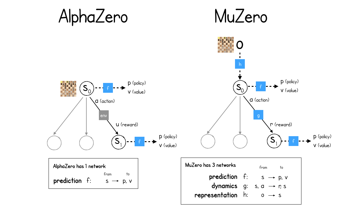 如何使用Python构建自己的MuZero AI_pytorch muzero-CSDN博客