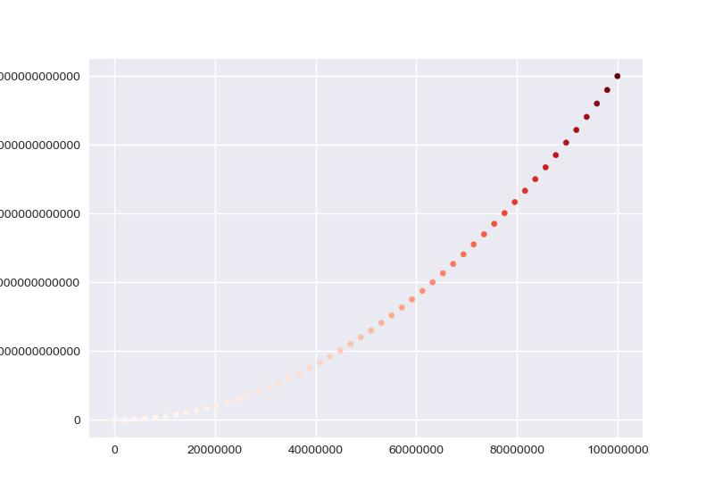 防止matplotlib.pyplot中的科学记数法_matplotlib的x轴数值不想显示为科学计数法-CSDN博客