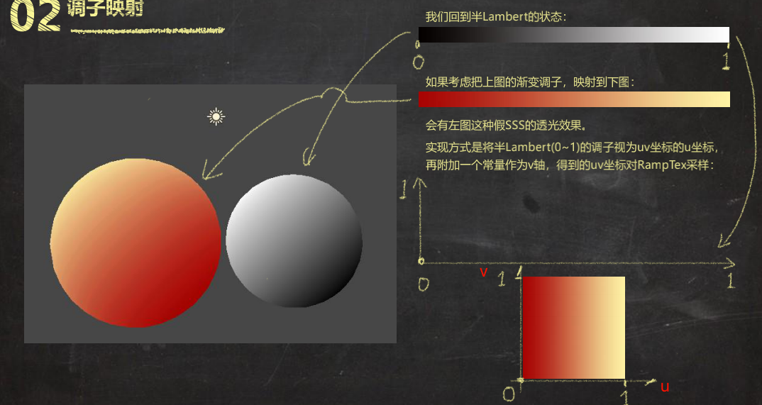 02_RampTexture(渐变纹理)_ramp texture-CSDN博客