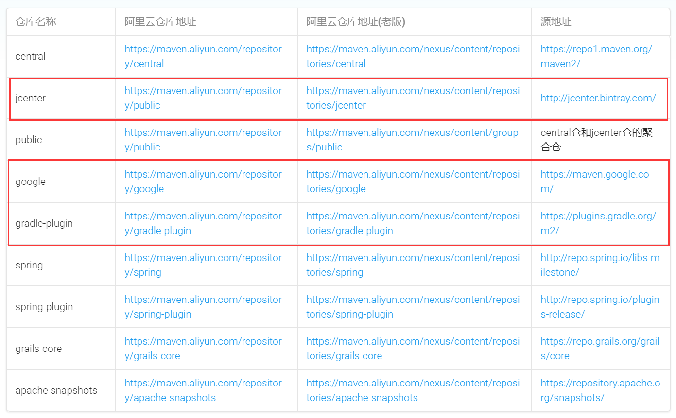 解决android studio download maven-metadata.xml卡住问题_android_H.ZWei-华为云开发者联盟