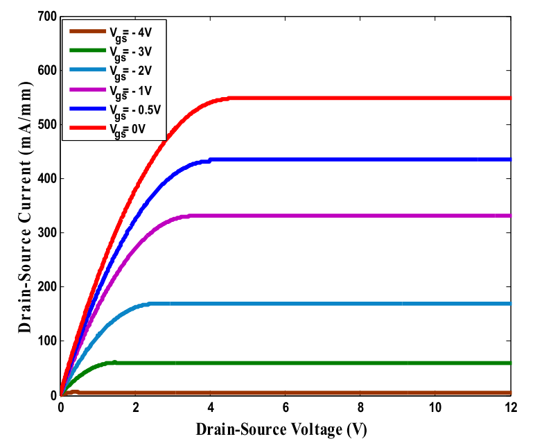 GaN器件特性简介_hemt和mos的区别-CSDN博客