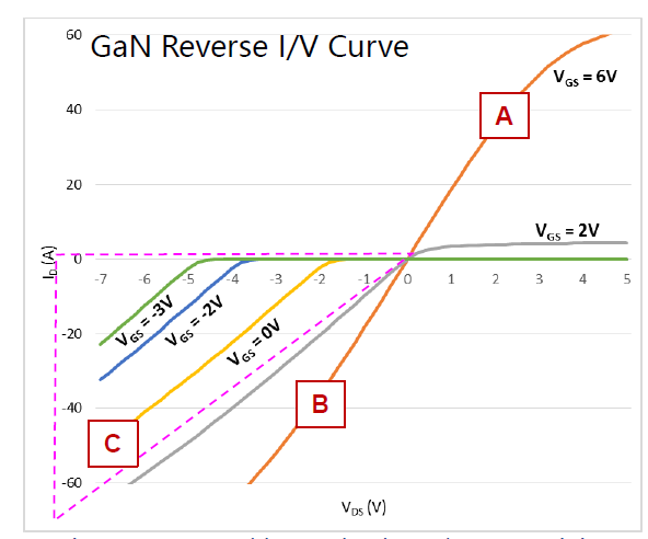 GaN器件特性简介_hemt和mos的区别-CSDN博客