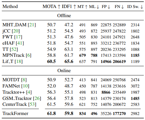 TrackFormer解读-CSDN博客