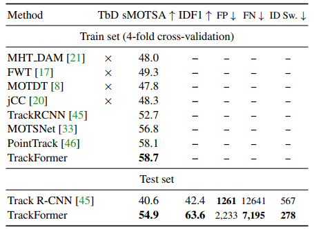 TrackFormer解读-CSDN博客