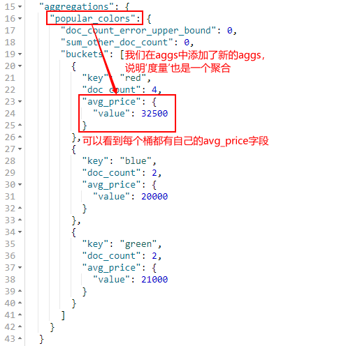 Elasticsearch 聚合查询(aggs)_elasticsearch aggs-CSDN博客
