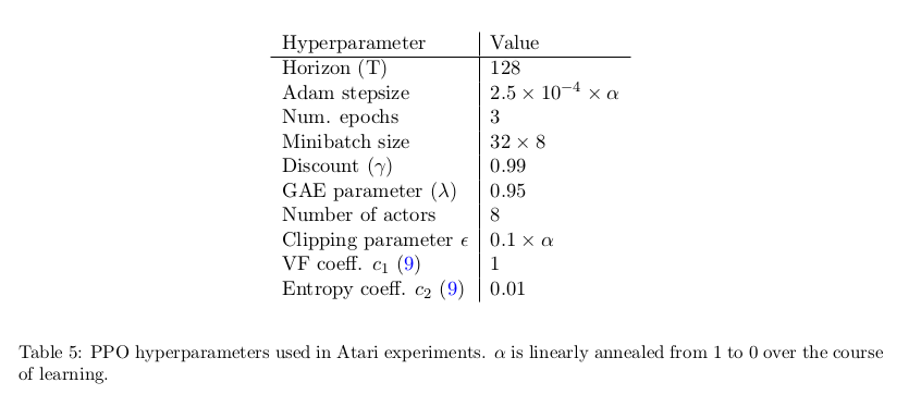 PPO:Proximal Policy Optimization Algorithms-CSDN博客