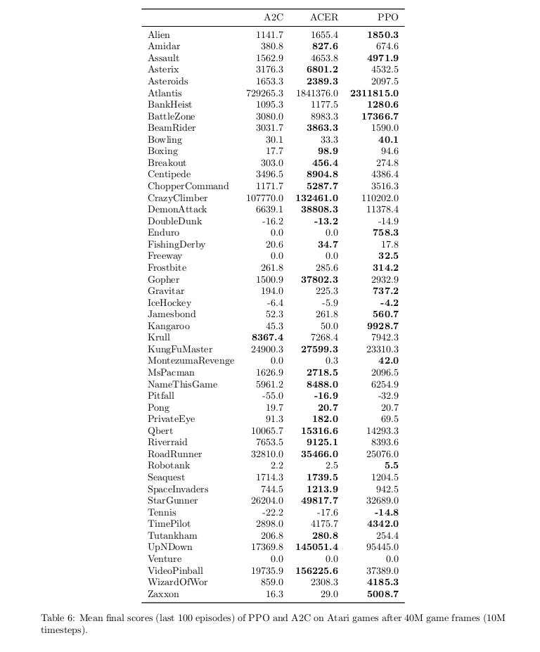 PPO:Proximal Policy Optimization Algorithms-CSDN博客