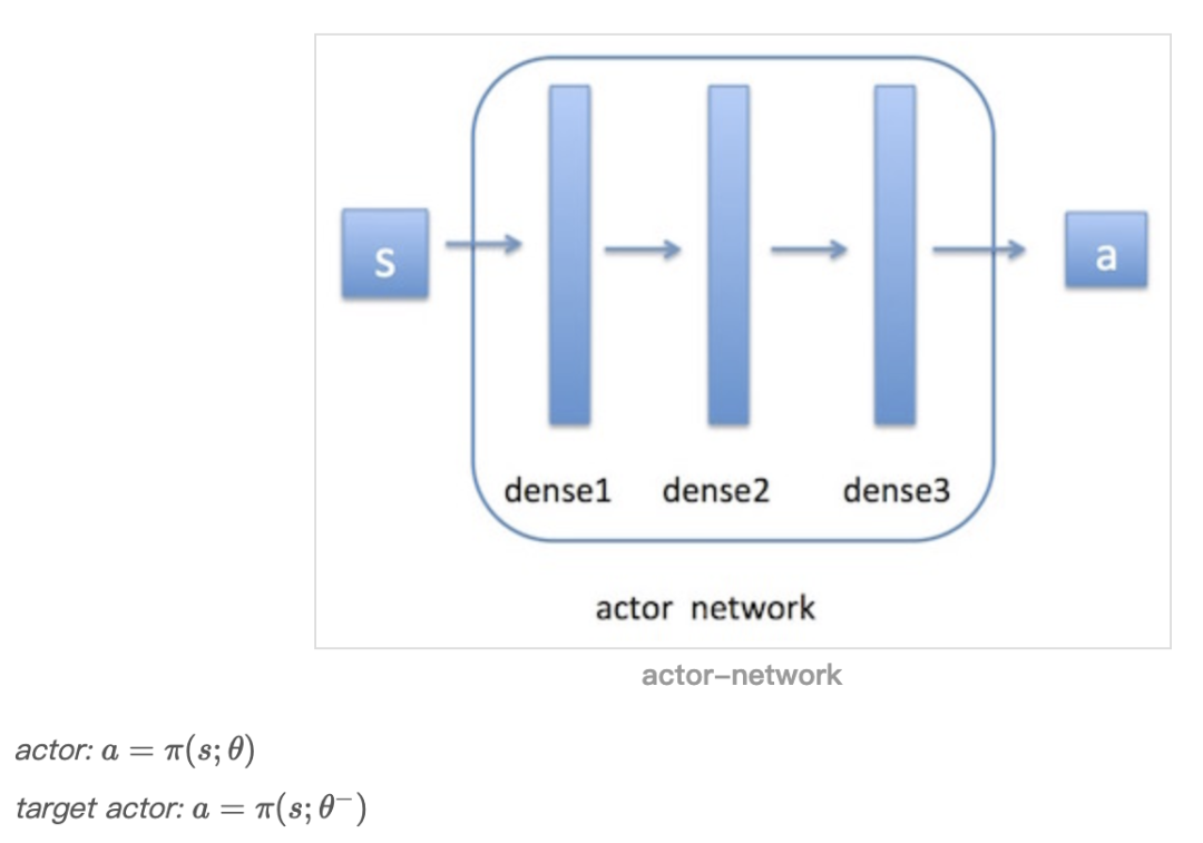 强化学习教程（四）：从PDG到DDPG的原理及tf代码实现详解_pdg策略-CSDN博客
