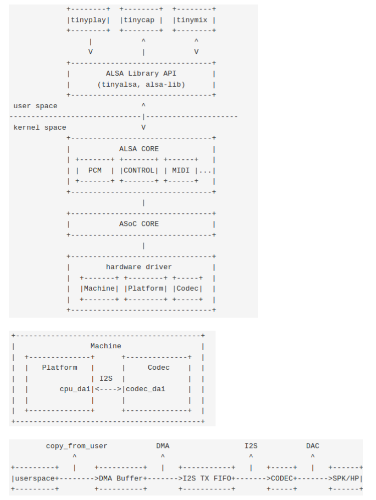 alsa_alsa交叉模式和非交叉-CSDN博客