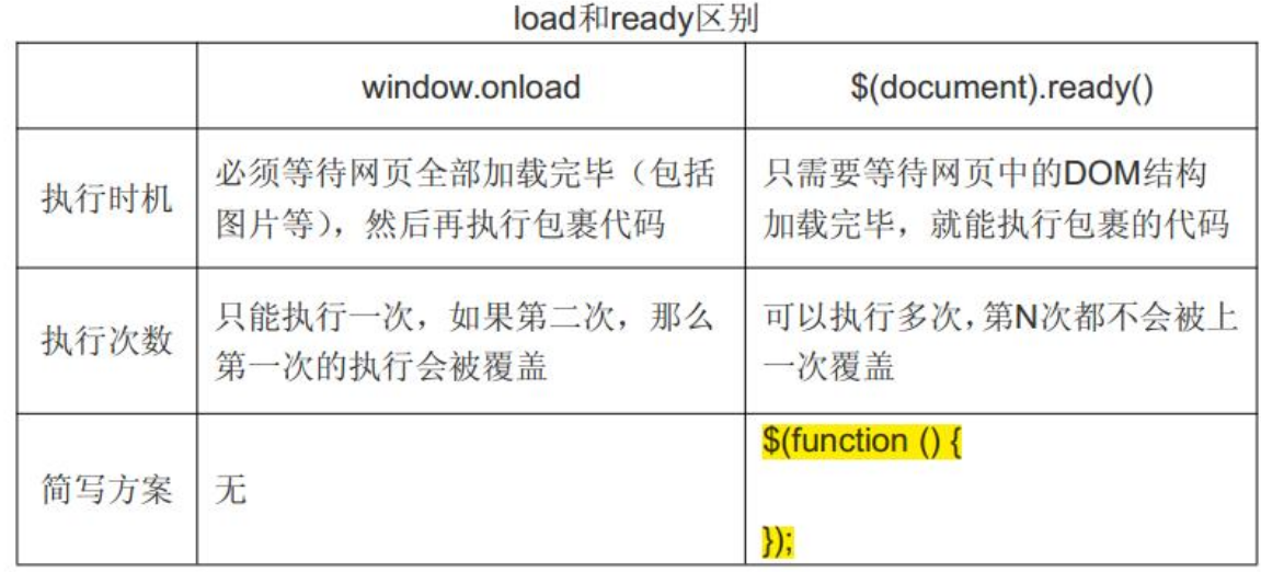 为什么使用window.onload()_为什么要使用window.onload-CSDN博客