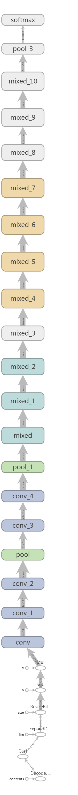 tensorflow学习笔记——下载inception模型_inception-2015-12-05.pkl-CSDN博客