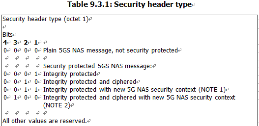 5G注册流程分级详解（鉴权）(Step9续)_核心网用户注册里的安全模式流程-CSDN博客