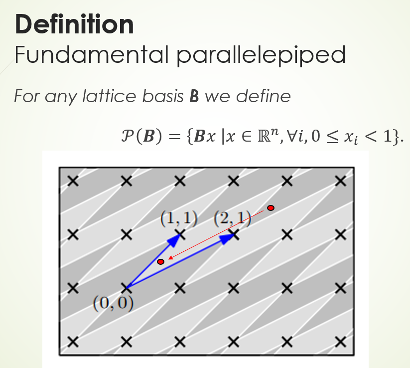 Lattice Cryptography 格密码基础入门02-CSDN博客