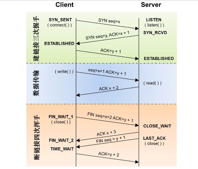 TCP/IP：TCP SYN Flood攻击原理与实现-CSDN博客