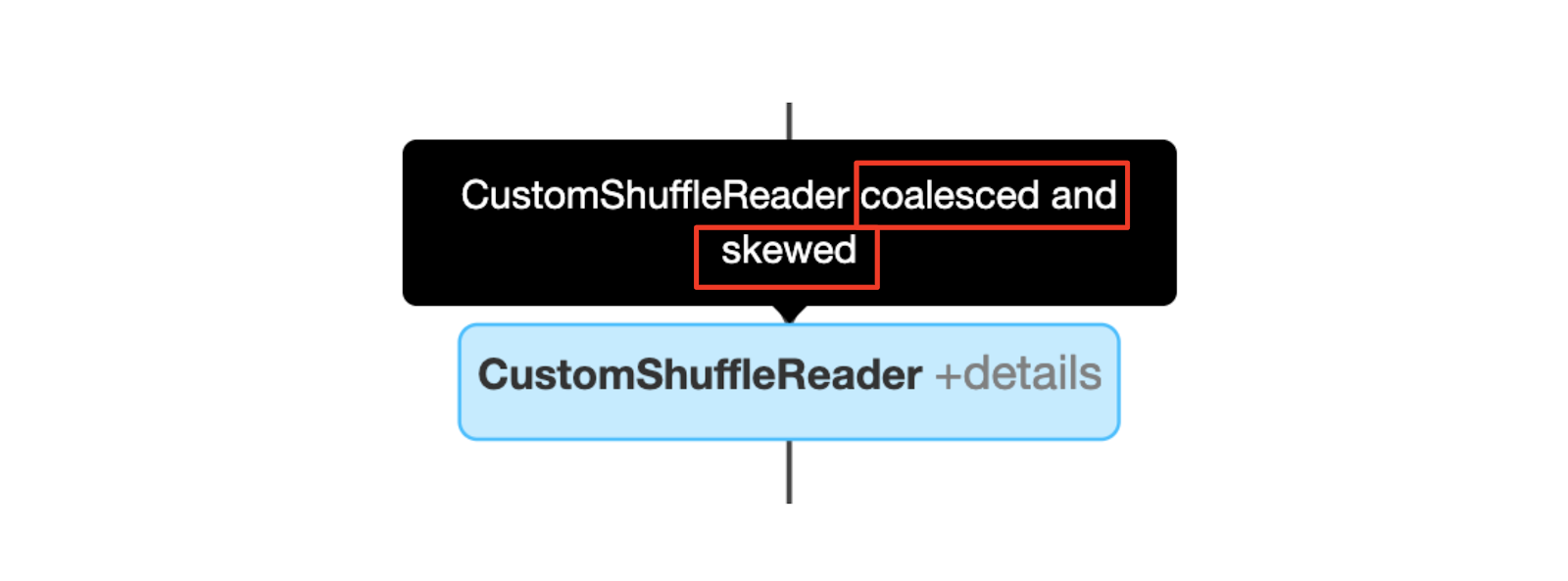 Spark——Spark 3.0自适应查询执行（Adaptive Query Execution）_customshufflereader-CSDN博客