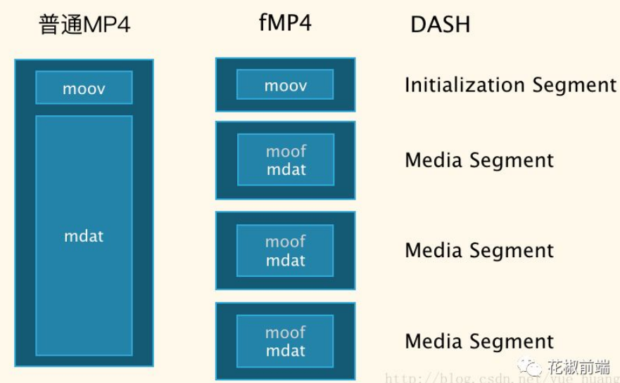 ffmpeg 之 dash_ffmpeg 推送mpeg dash-CSDN博客