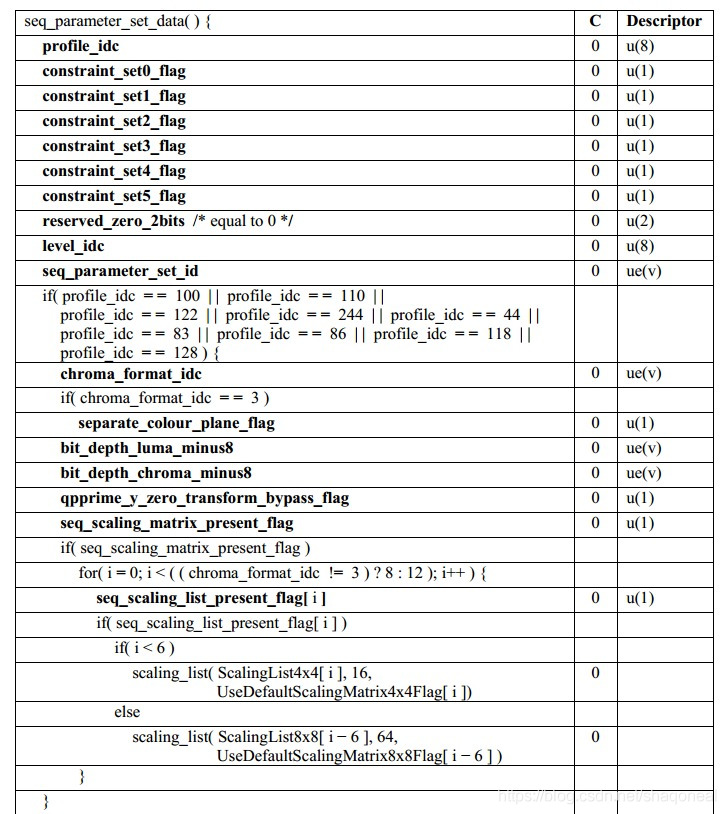 九、序列参数集Sequence Paramater Set(SPS)解析-CSDN博客