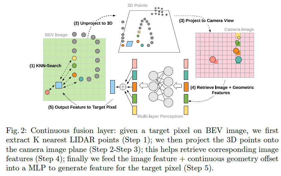 基于多传感器融合的3D检测算法（二）_mvxnet-CSDN博客
