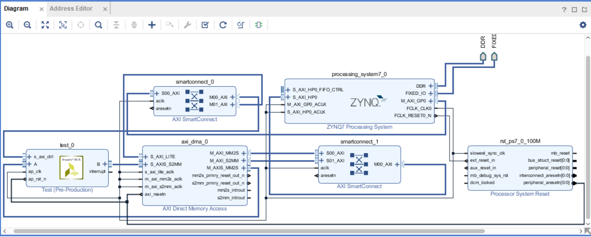 利用AXI-stream总线实现PS-PL端数据传输_ps端向pl端发数据axis-CSDN博客
