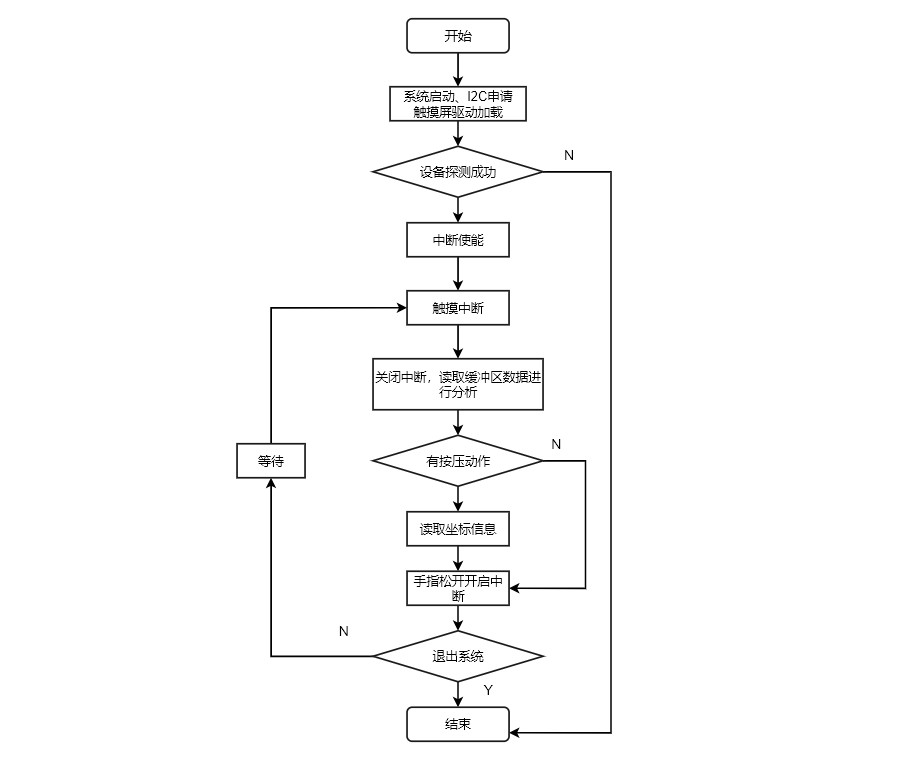 面试官说：我们不要连Android TP驱动流程都不知道的人_安卓如何匹配tp驱动-CSDN博客