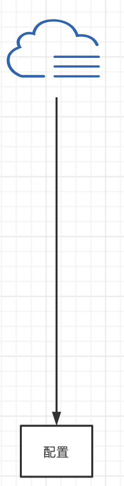常见的配置中心:Spring Cloud Config_server.prefix-CSDN博客