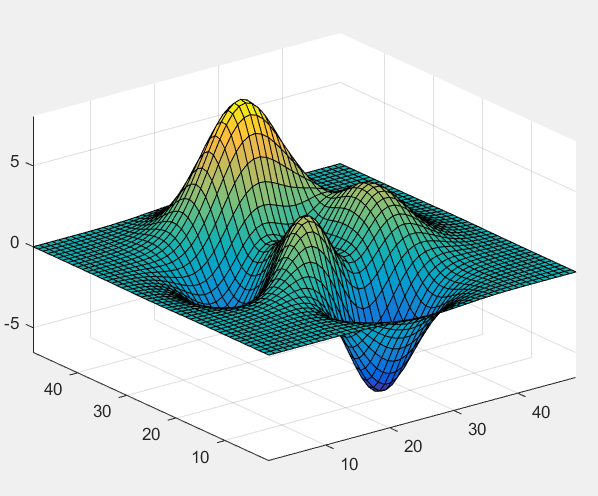 matlab之设置坐标轴范围和纵横比函数axis_matlab固定横纵坐标比例-CSDN博客