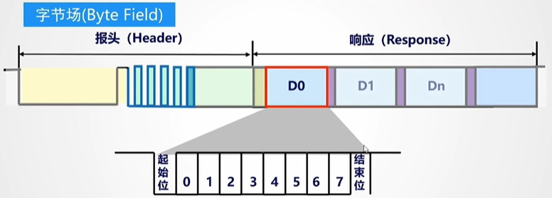 LIN总线_lin总线的特点-CSDN博客