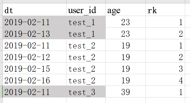 Hive Sql 语句正确执行顺序hivesql执行顺序 Csdn博客 