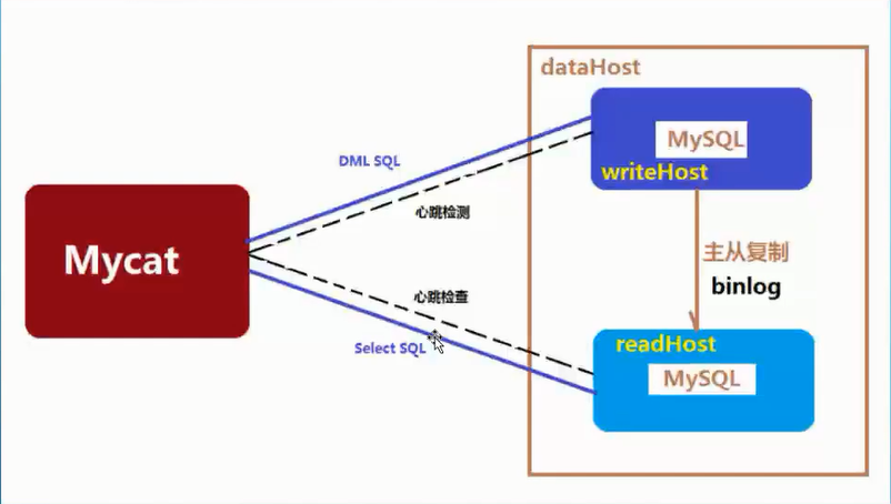 高可用集群项目实战 -- LVS+KEEPALIVED高可用集群 实现企业 OA 自动化办公系统（项目实战）_lvs高可用实战实战项目-CSDN博客