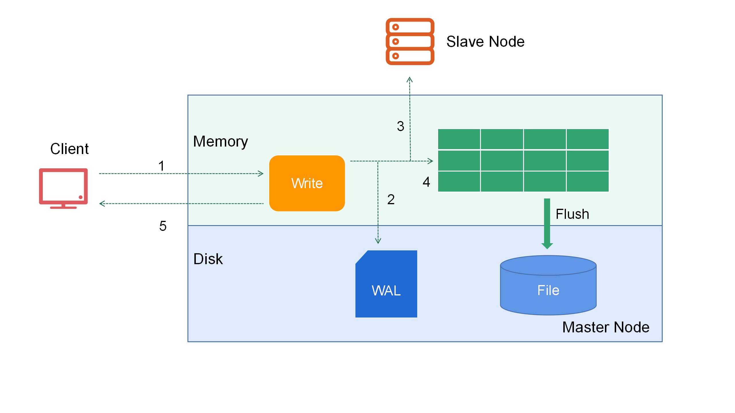 TDengine学习笔记：vnode_tdengine vnode-CSDN博客