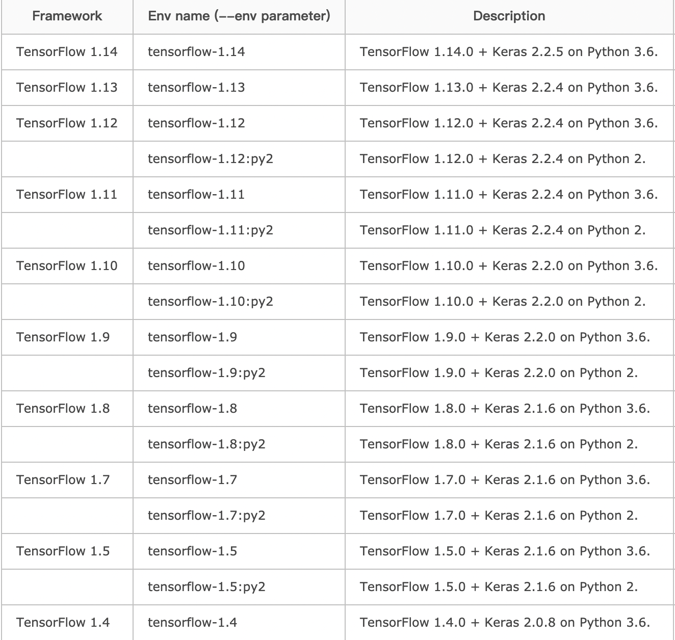 ImportError: cannot import name ‘export_saved_model‘ from ‘tensorflow.python.keras.saving.saved ...