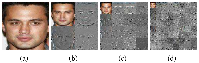 Wavelet-SRNet: A Wavelet-based CNN for Multi-scale Face Super Resolution_小波损失-CSDN博客