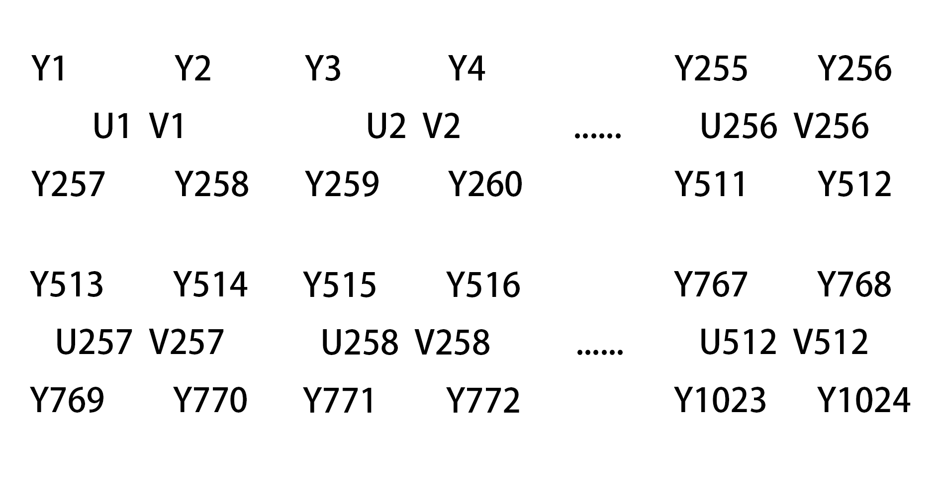 YUV format conversion with RGB format image - Programmer Sought