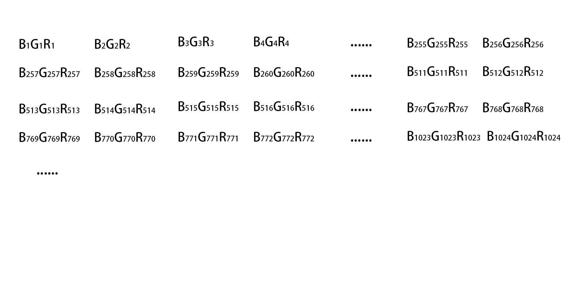 YUV format conversion with RGB format image - Programmer Sought
