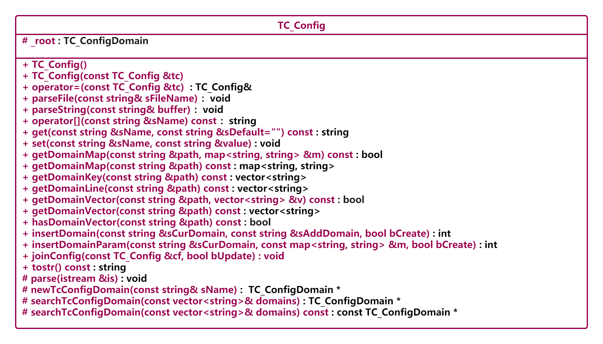 【TARS】TARS-CPP服务器端数据结构总结_tars cpp-CSDN博客