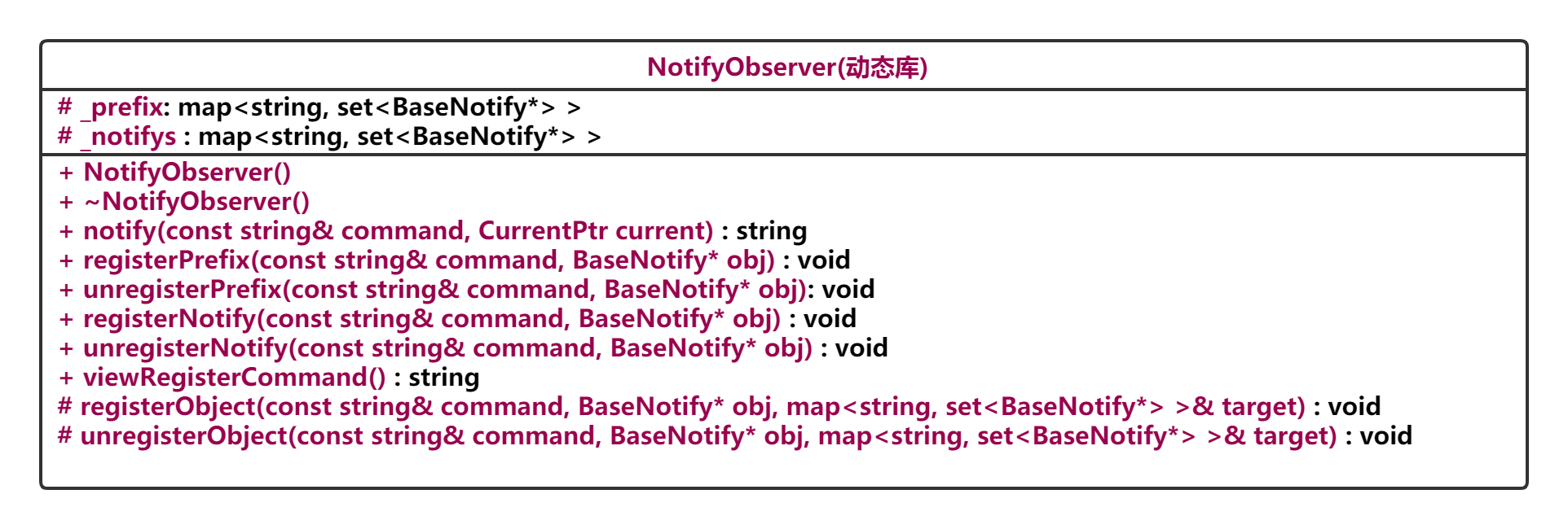 【TARS】TARS-CPP服务器端数据结构总结_我要精通C++的博客-CSDN博客