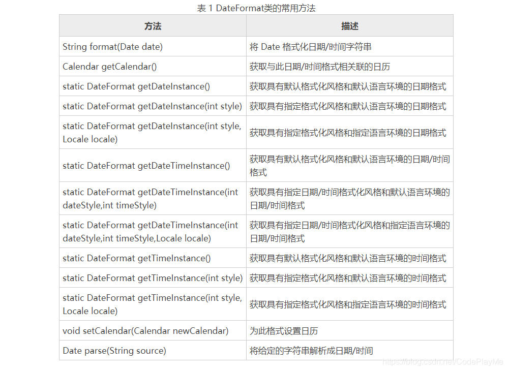 Java的日期格式化java 日期format格式字符 现成的常量类 Csdn博客