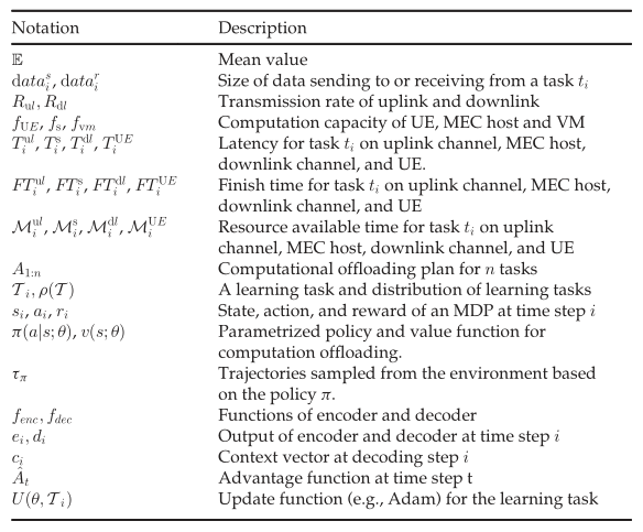 【论文解析】Fast Adaptive Task Offloading in Edge Computing Based on Meta Reinforcement Learning-CSDN博客