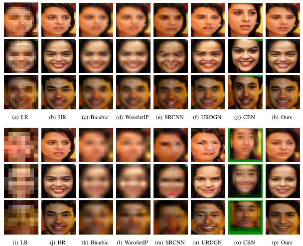 Wavelet-SRNet: A Wavelet-based CNN for Multi-scale Face Super Resolution_小波损失-CSDN博客