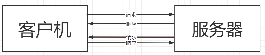 C/S架构与B/S架构_服务器客户端模式叫什么架构-CSDN博客